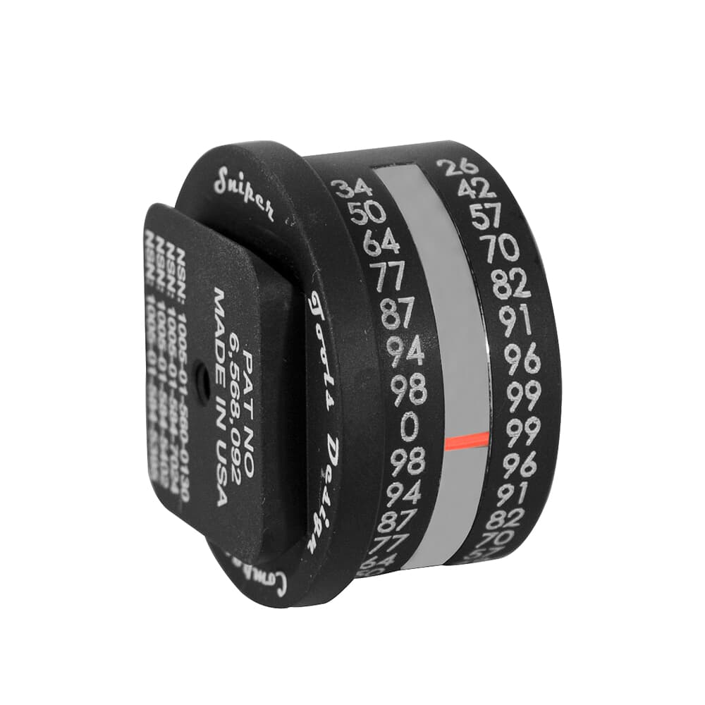 Angle Cosine Indicator - EuroOptic