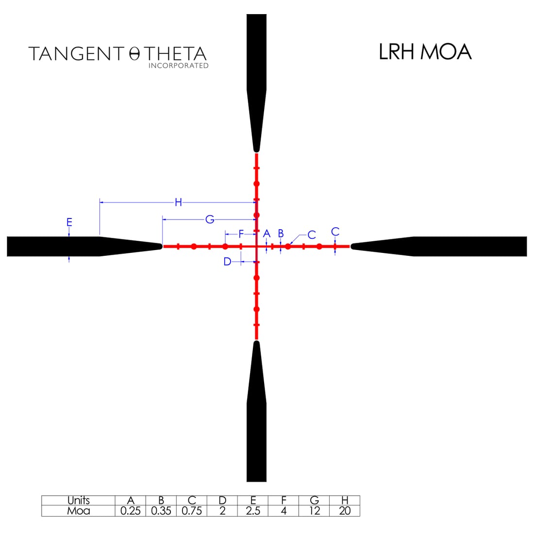 NEW TANGENT THETAS - Long Range Hunter and Tremor 3 now available ...